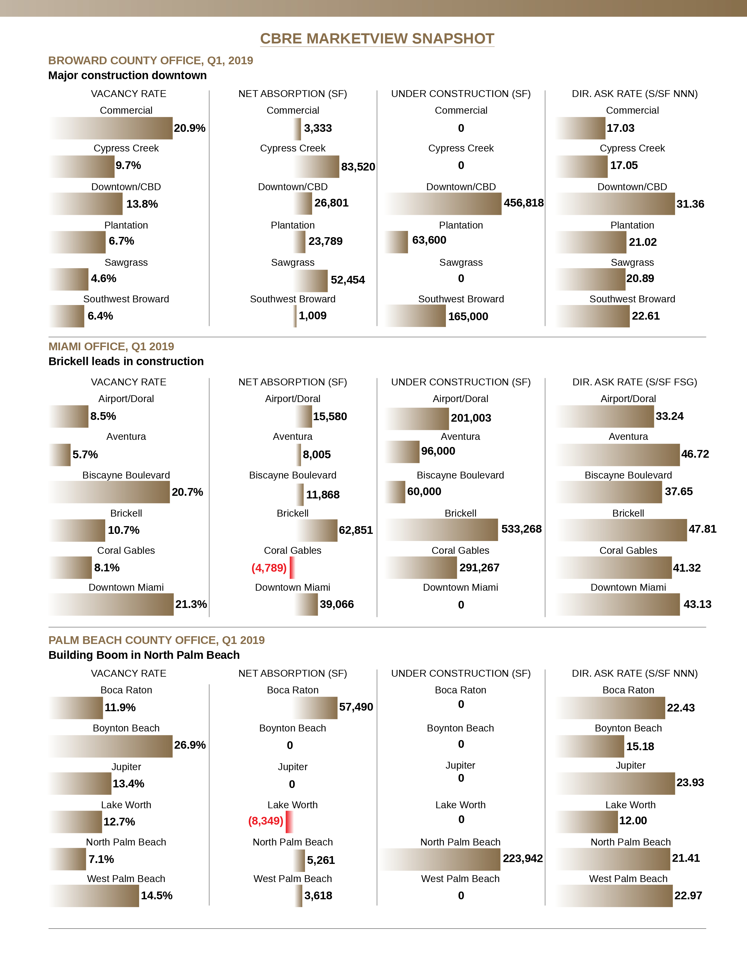 Inside Amazon’s giant warehouse - SFBW