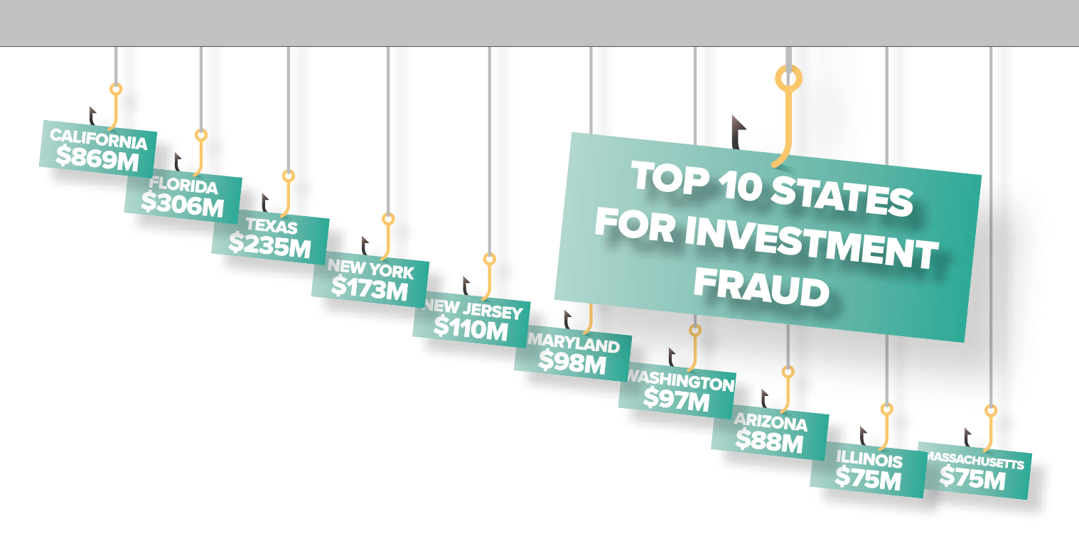 Florida Shocker: New Study Says State Is a Major Fraud Capital - S ...