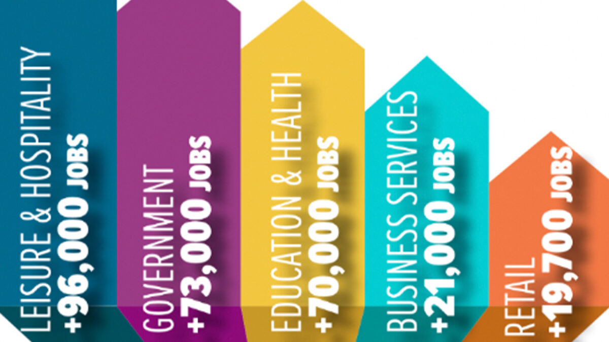 September Job Gains Good News for South Florida - S. Florida Business ...